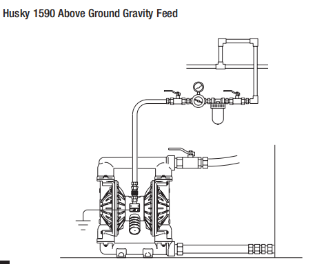189426 Graco Husky 1590 Series 1" Plastic pump DC3377 DB2966 DU4911 ...