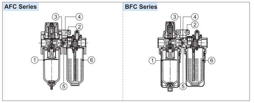 BFC3000 Airtac Pneumatic Components control source treatment unit 1/4 ...