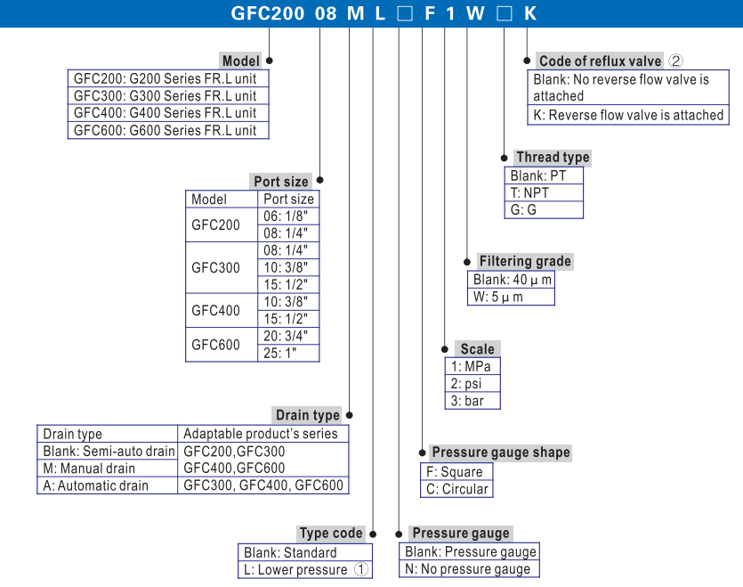 GFC200-06 GFC200-08 Pneumatic Components Airtac control unit GFC series ...