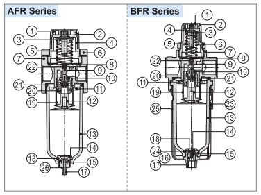 AFR2000 Airtac group control unit 1/4" Air source AFR series automatic ...