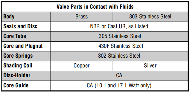 JKHX8320G202MO 8320G202 ASCO 8320 series 1/4 inch Stainless Steel Pilot ...