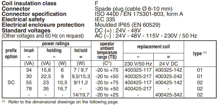 SCB262C220V B262C220 ASCO 262 Series 1/4 Inch Stainless Steel Body ...